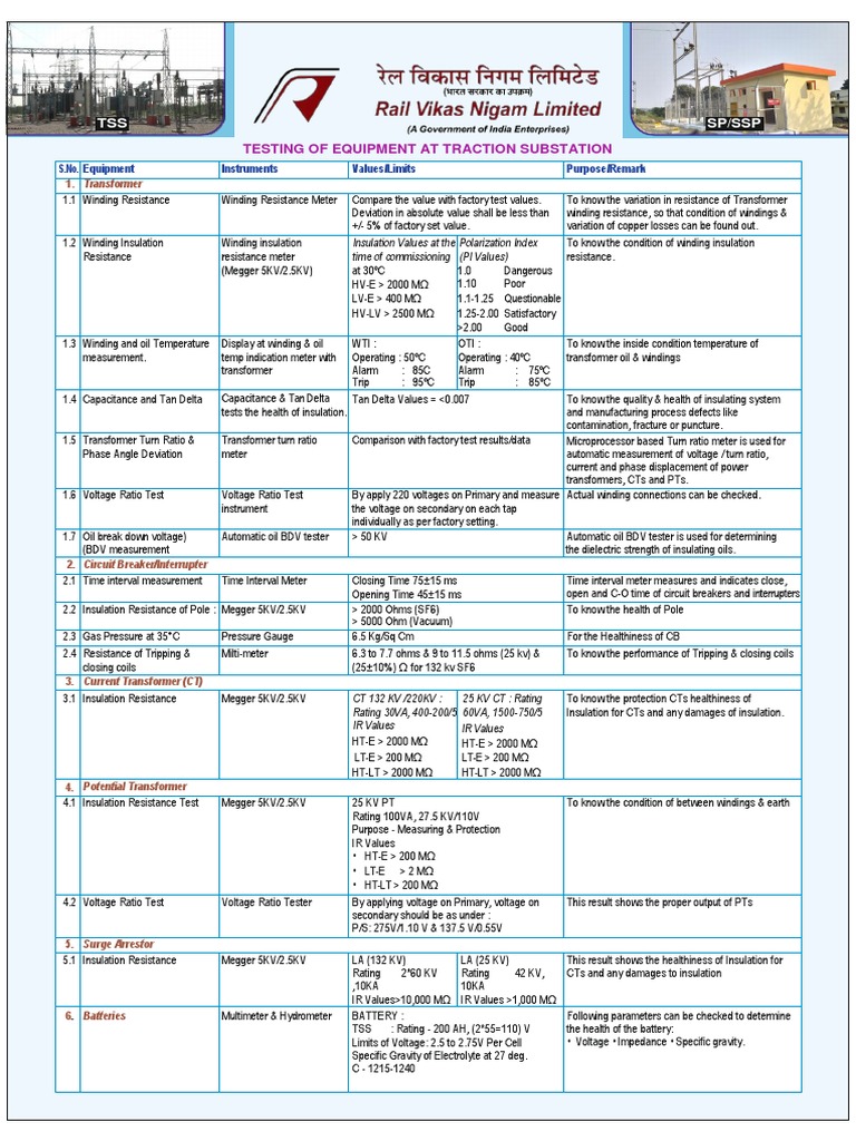 TSS SP/SSP: Testing of Equipment at Traction Substation | PDF ...