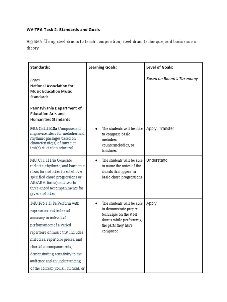 Tpa Task 2 Final - Shaffer | PDF | Musical Compositions | Experience