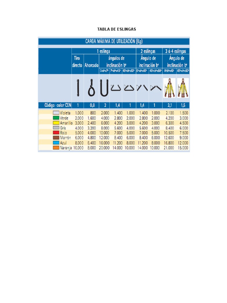 Tablas de Eslingas | PDF