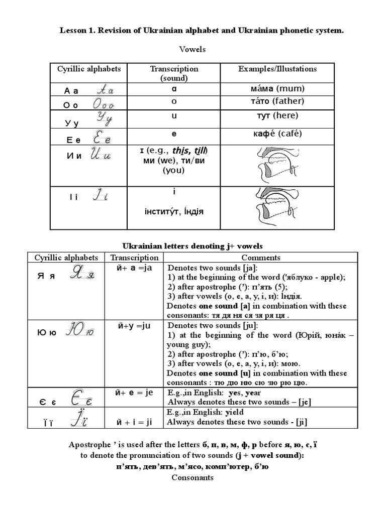 Lesson 1. Revision of Ukrainian Alphabet and Ukrainian Phonetic System ...