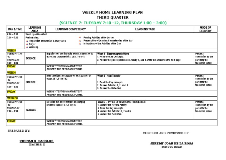 Grade 7 Third Quarter Weekly-Home-Learning-Plan-for-Modular-Distance ...