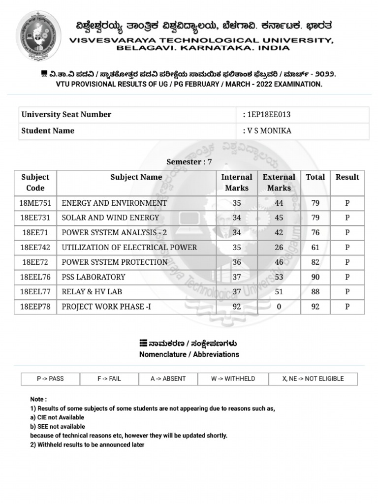 7th Sem Results | PDF