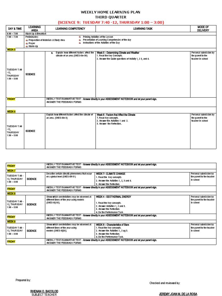 Third Quarter Grade 9 Weekly-Home-Learning-Plan-for-Modular-Distance ...