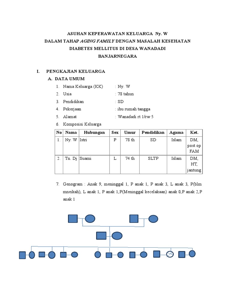 Askep Keluarga DM MB - Reny | PDF | Pengembangan Diri | Kesehatan Holistik