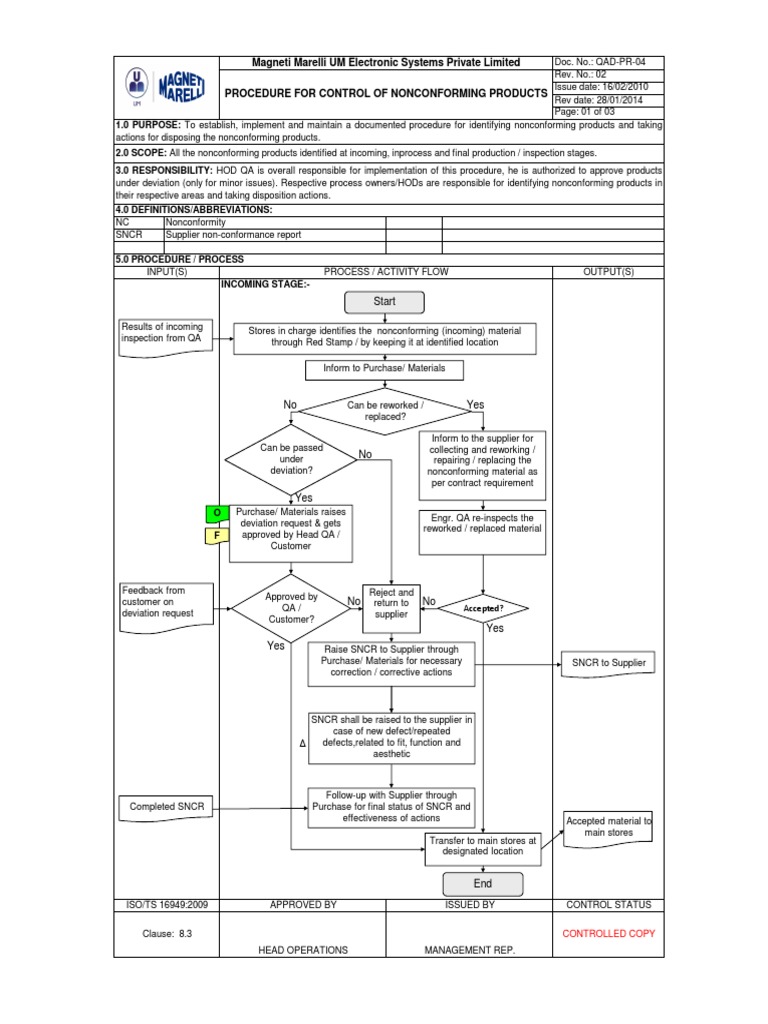 Control of Nonconforming Products | PDF | Business