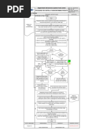 Rework & Repair Procedure | PDF