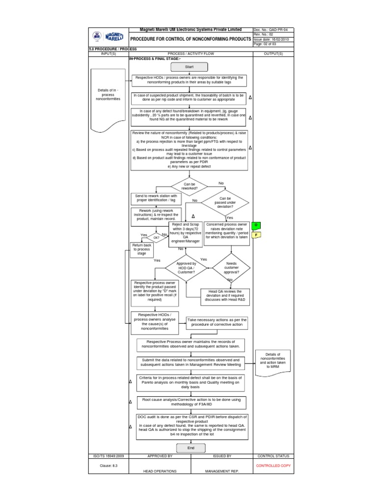 QAD Procedure - Control of Non-Conforming Products P2 | PDF | Computing ... QAD Procedure - Control of Non-Conforming Products P2 | PDF | Computing ...