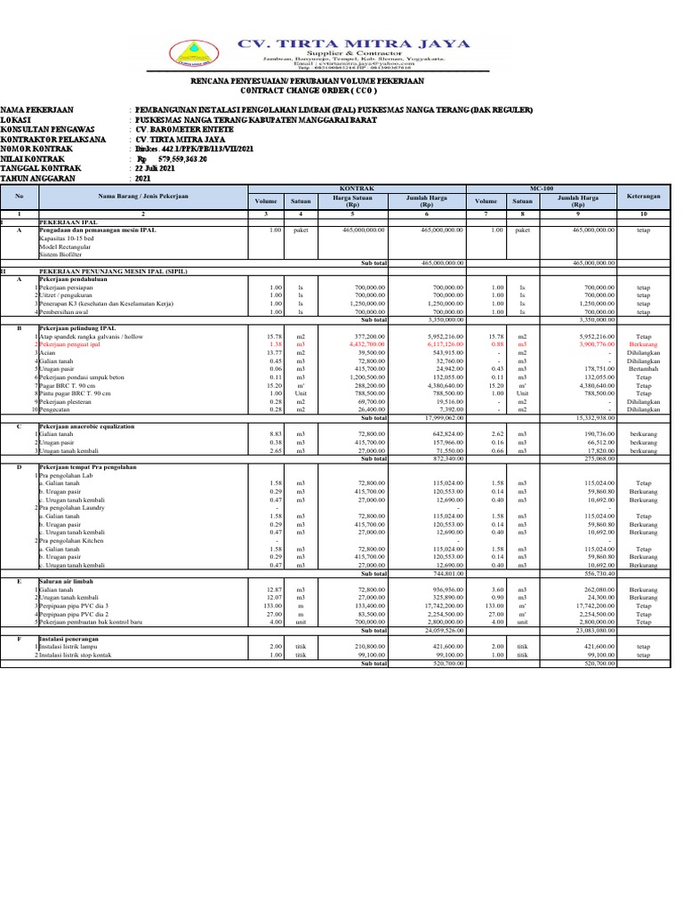 CCO IPAL MANGGARAI BARAT FINAL BAHAS - Om Lius | PDF