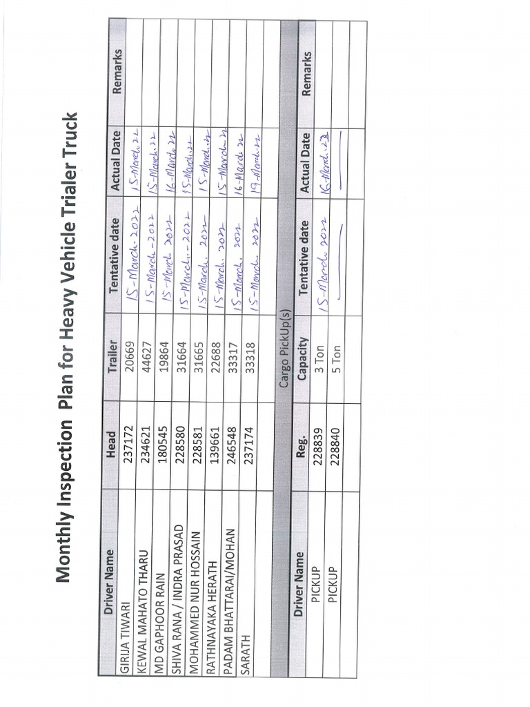 Monthly Inspection Report - March 2022 | PDF