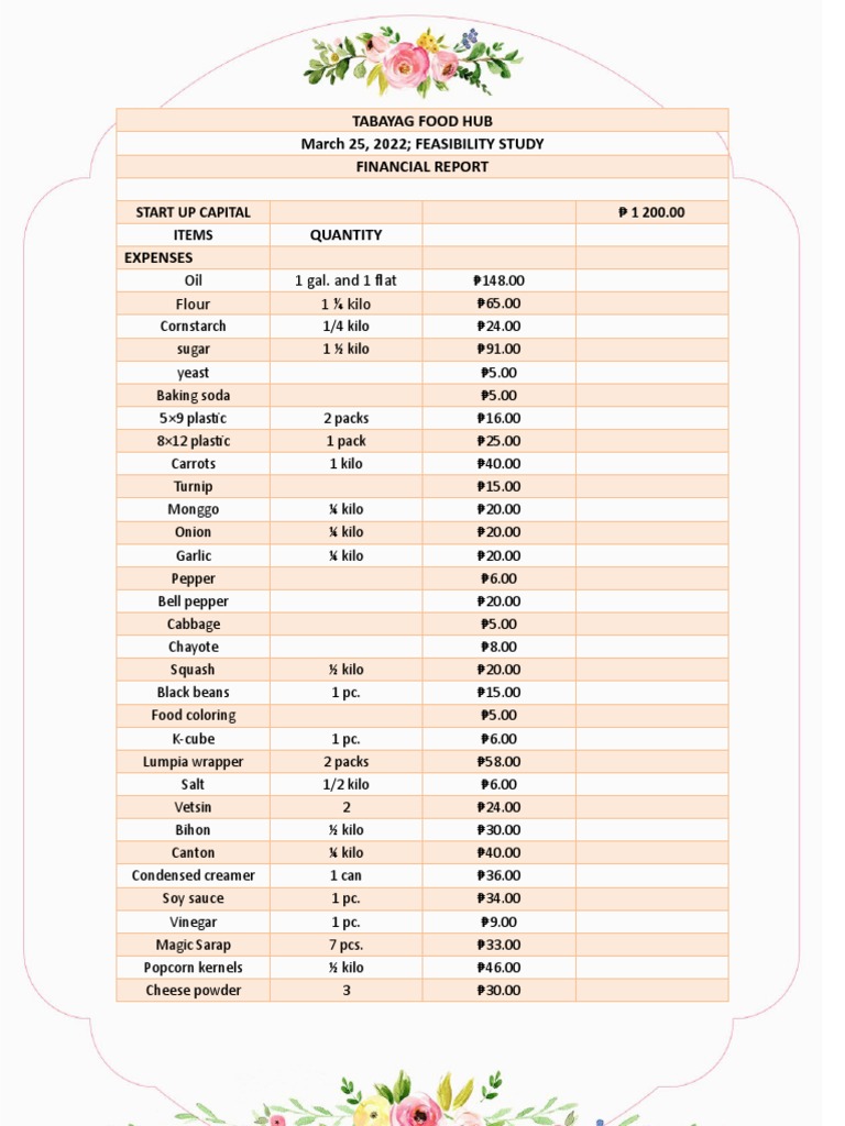 Tabayag Food Hub Financial Report | PDF | Food And Drink Preparation ...