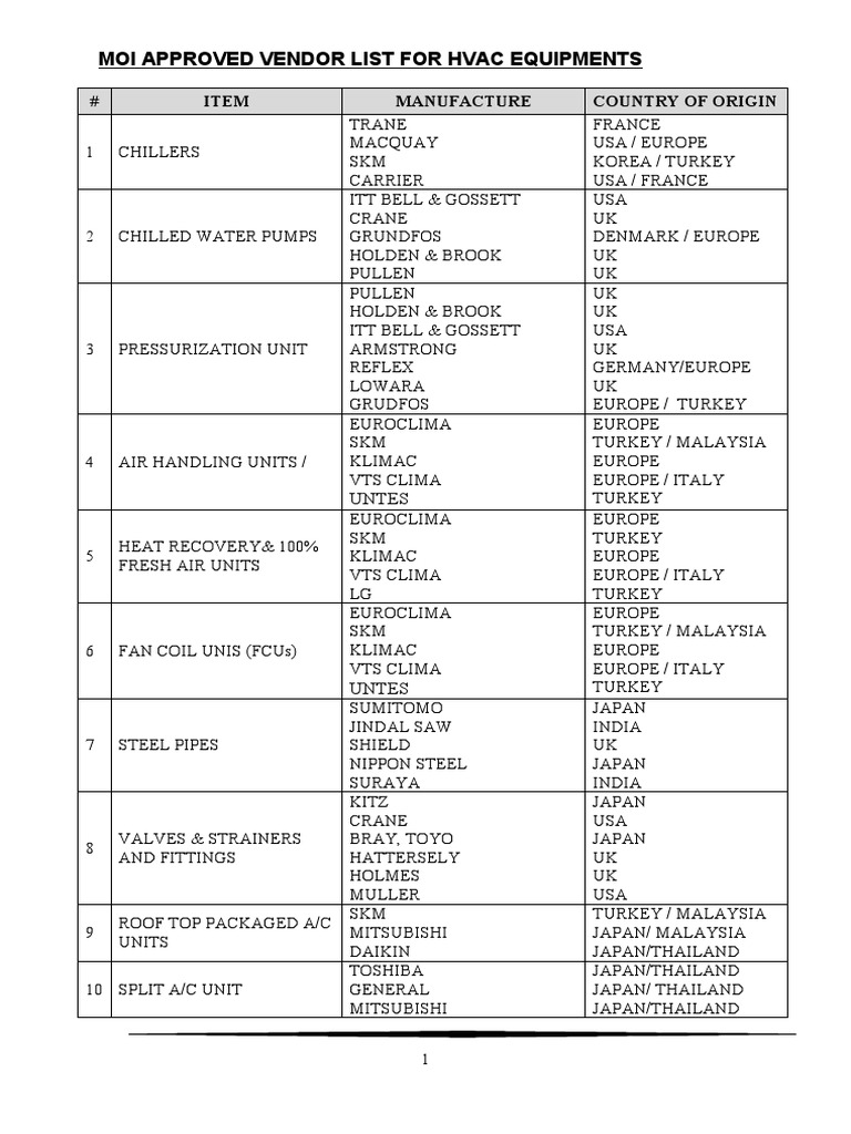 HVAC Updated Vendor List | PDF | Air Conditioning | Duct (Flow)