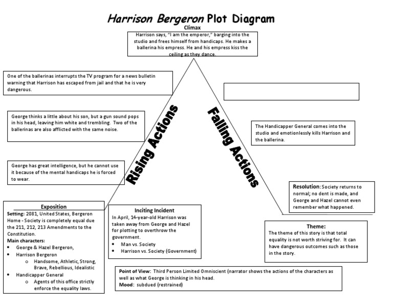 Harrison Bergeron Plot Overview | PDF