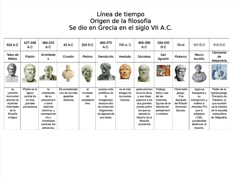 Linea de Tiempo Origen La Filosofia | PDF | Filósofos griegos antiguos | Filosofía helenística