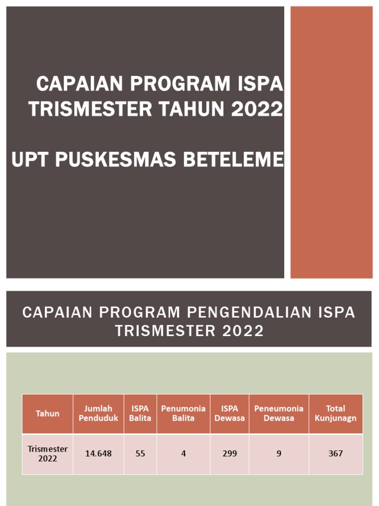 Capaian Program Ispa Trismester 2022 | PDF