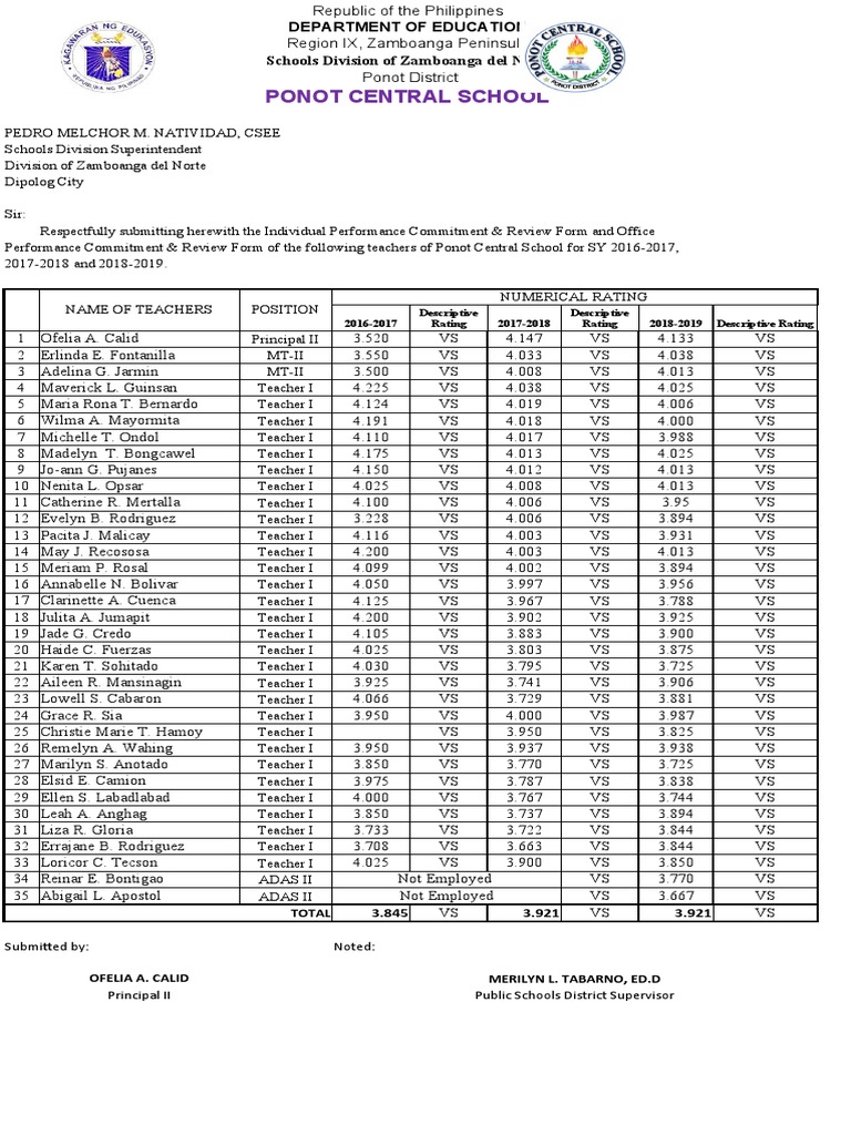 Sample IPCRF Summary of Ratings | PDF