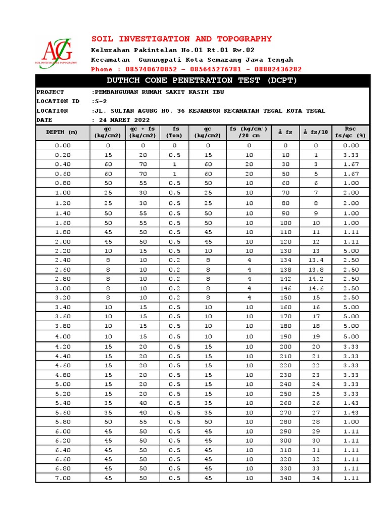 Duthch Cone Penetration Test (DCPT) : Soil Investigation and Topography ...