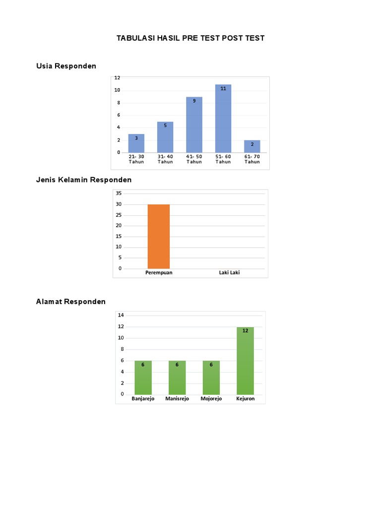 Tabulasi Hasil Pre Test Post Test | PDF