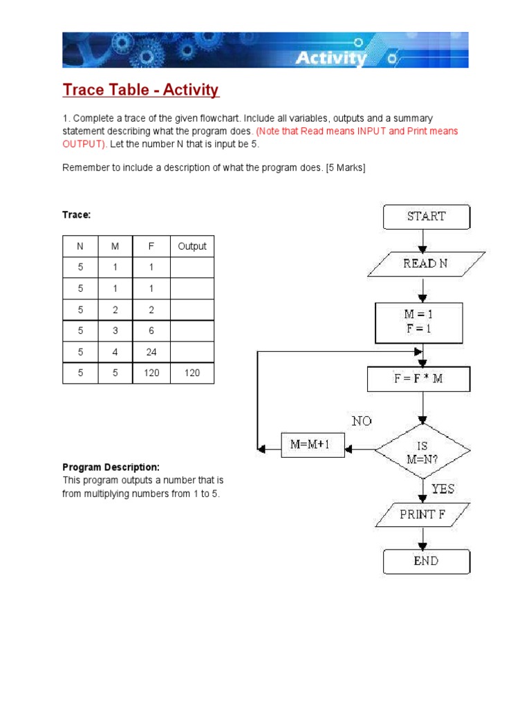 Trace Table - Activity: - (Note That Read Means INPUT and Print Means ...