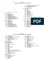 DPWH Blue Book Item List | PDF | Road Surface | Asphalt