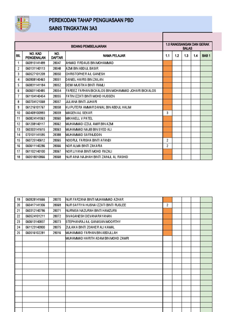 Rekod Perkembangan Murid (PBD) Science Form 3 | PDF