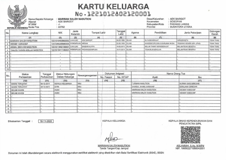 Kartu Keluarga | PDF