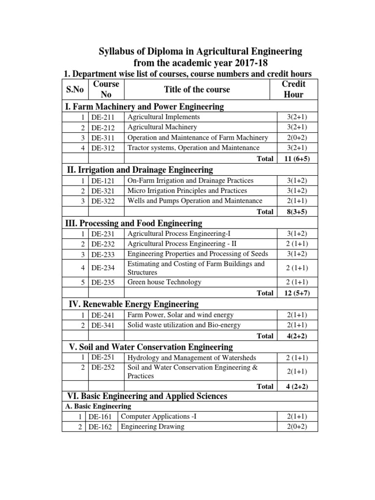 Syllabus of Diploma in Agricultural Engineering From The Academic Year ...