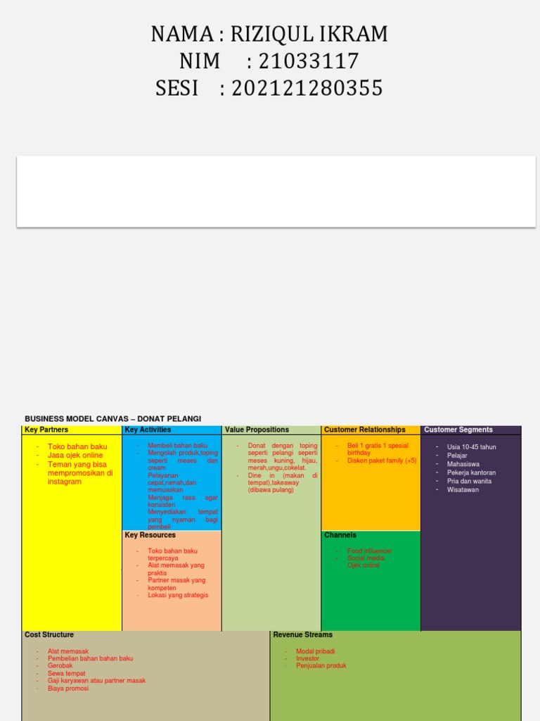 Evaluasi Pertemuan 10 Business Model Canvas - Riziqul Ikram - 21033117 | PDF
