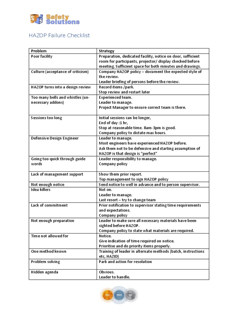 HAZOP Failure Checklist | PDF