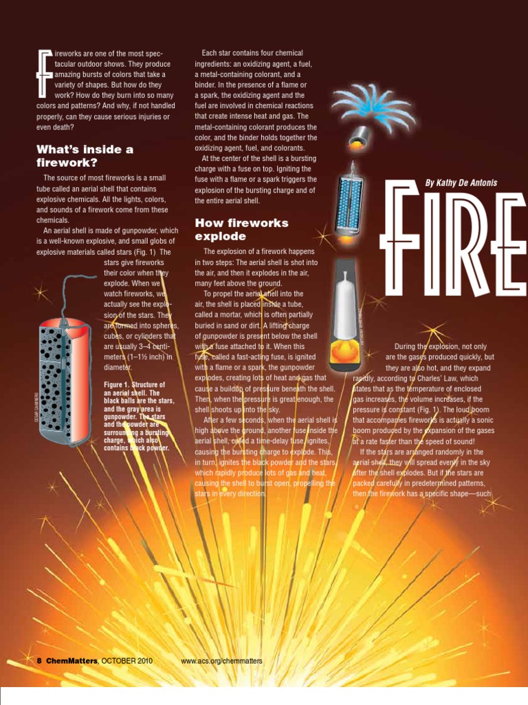 Chem Matters Art. Fireworks | Explosion | Fireworks