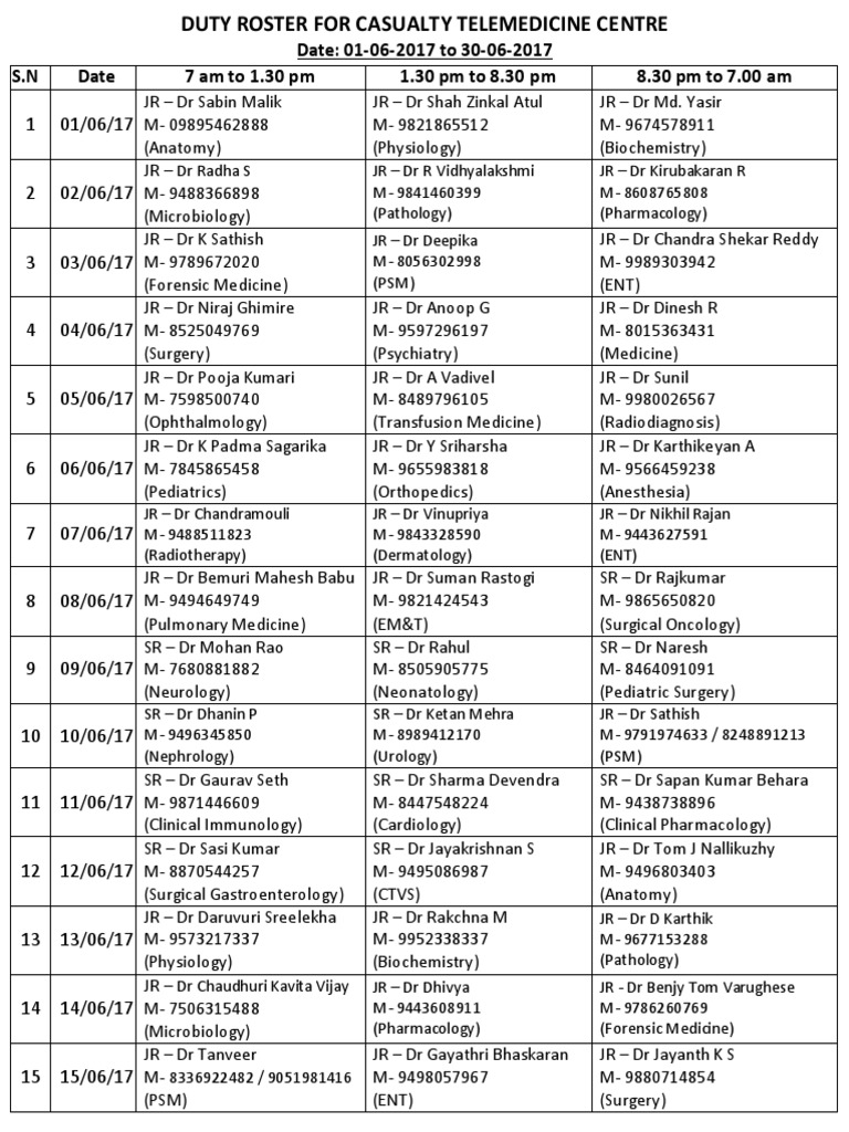 Duty Roster for Casualty Telemedicine Centre: Providing Specialized ...