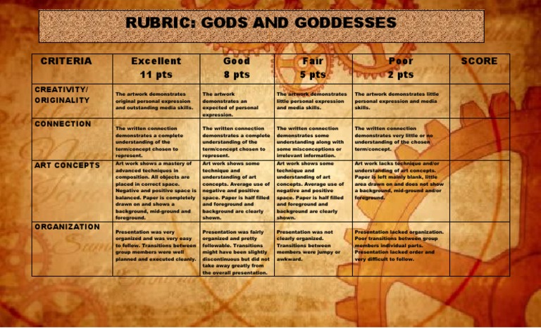 21ST - Rubric Task8 Gods and Goddesses | PDF | Rubric (Academic ...