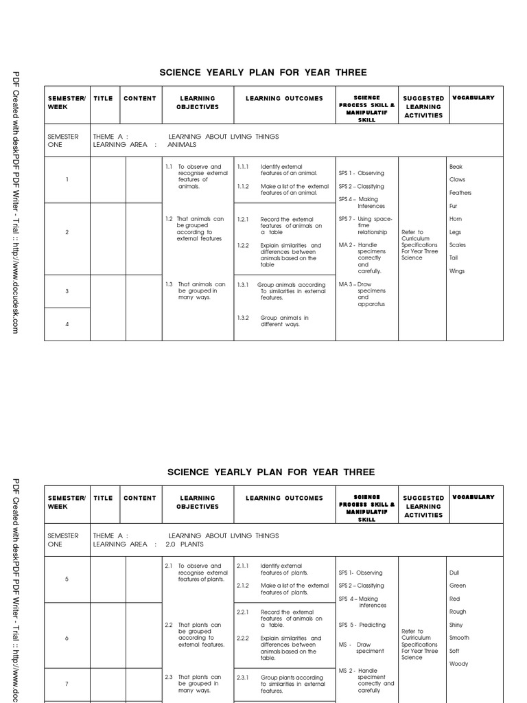 HSP Science Year 3 | PDF | Observation | Magnet