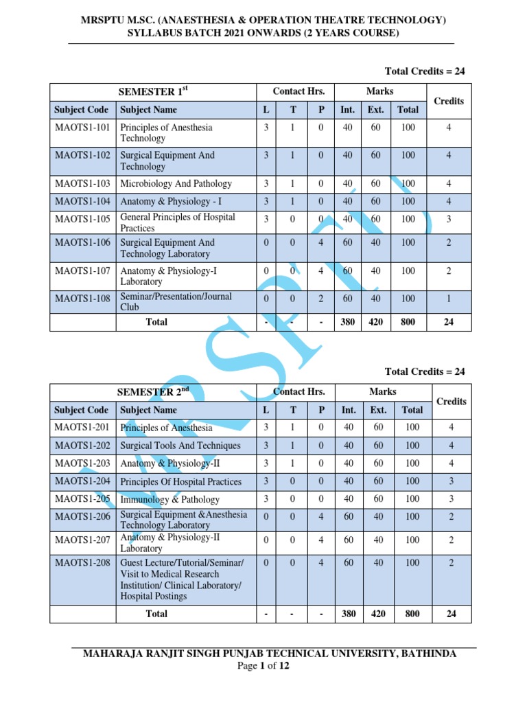 MRSPTU MSc Anesthesia Syllabus 2021 | PDF | Human Body | Anesthesia