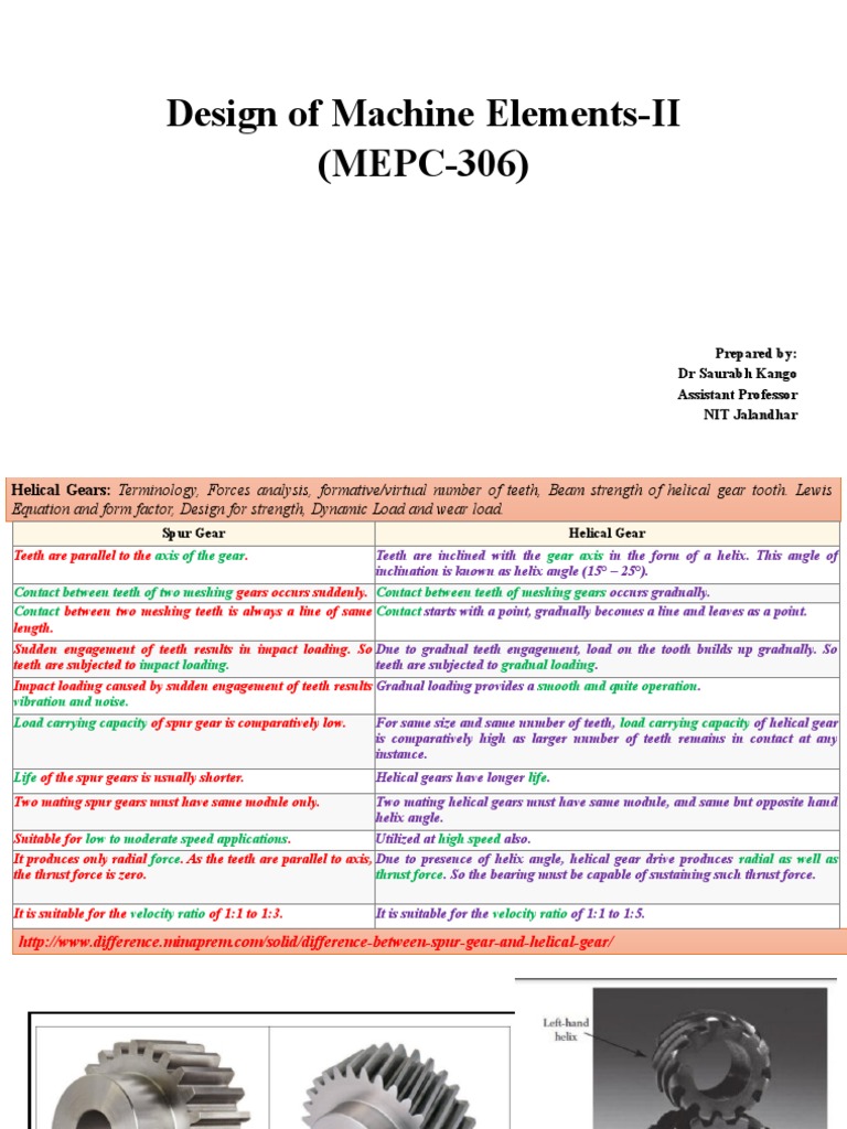 Design of Machine Elements-II (MEPC-306) : Prepared By: DR Saurabh ...