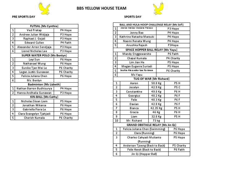 Bbs Yellow House Team: Pre Sports Day Sports Day FUTSAL (Ms Cynthia) | PDF