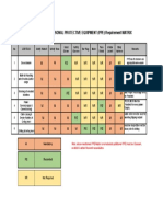 Ppes Matrix | PDF | Personal Protective Equipment | Mechanical Engineering