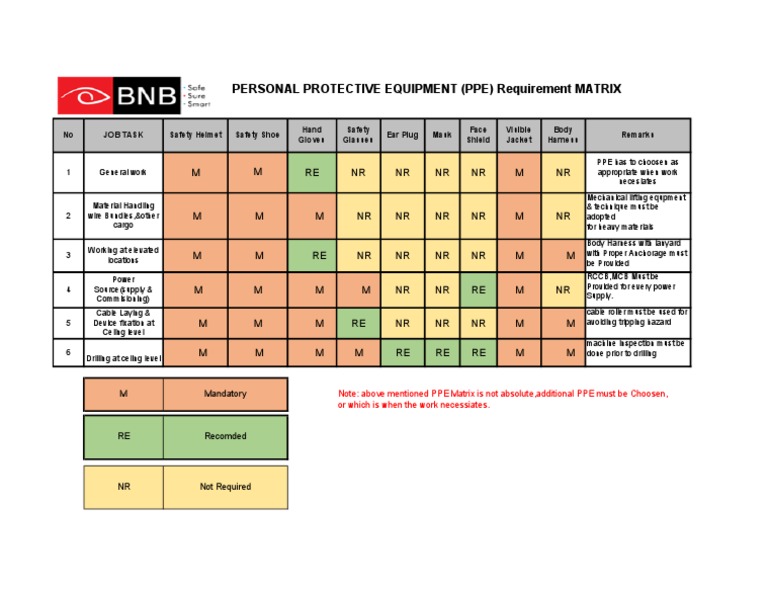 Personal Protective Equipment (Ppe) Requirement Matrix: M M RE NR NR NR ...