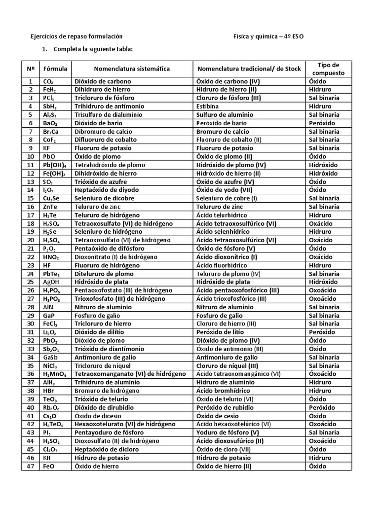 Nomenclatura Inorgnica Qumica Ejercicios Resueltos Pdf Formulación