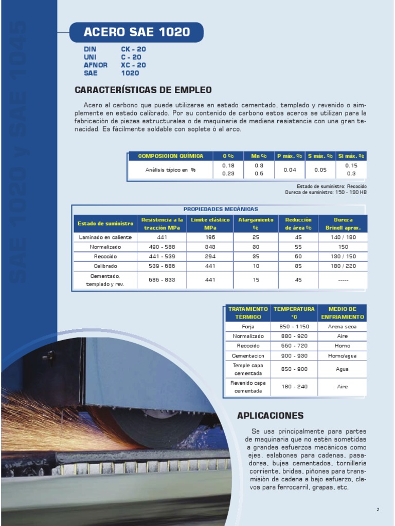 Aisi Sae 1020 | PDF | Acero | Procesos de negocio