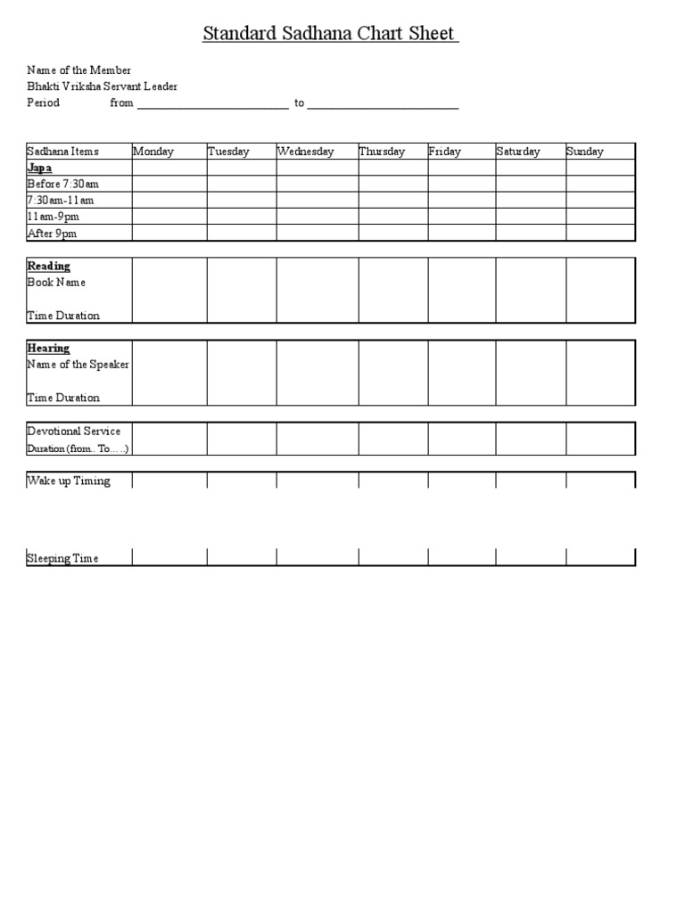 Standard Sadhana Chart Sheet: Duration (From.. To ..) | PDF