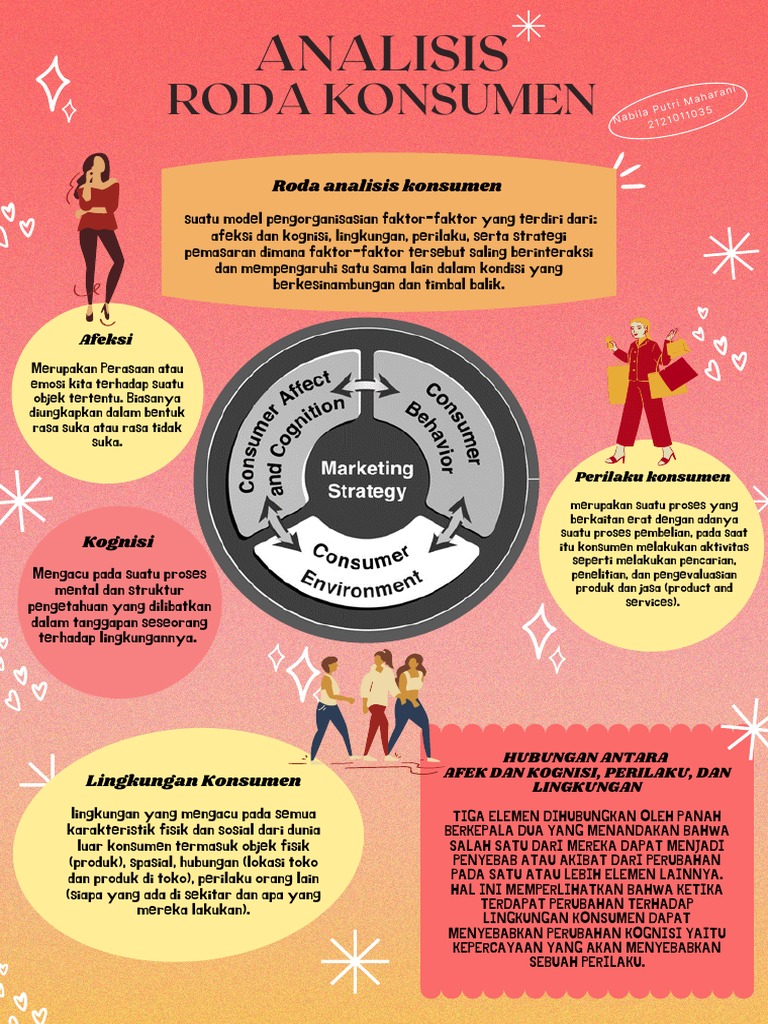 Nabila Putri Maharani - Analisis Roda Konsumen | PDF