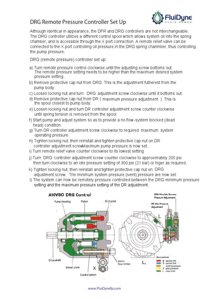 A10V - DRG Setup - 6V42013 | PDF