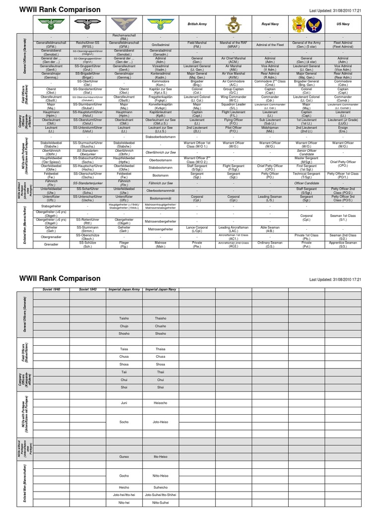 WWII Rank Comparison Chart | Download Free PDF | Major General | Sergeant