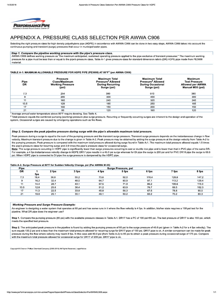 Appendix A Pressure Class Selection Per AWWA C906 Pressure Class For ...
