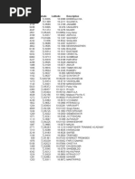 Morang District Map and Municipalities | PDF