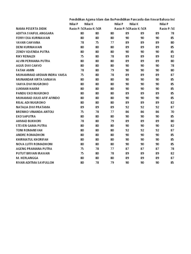 Leger Nilai Rapor Kelas XII DPIB | PDF