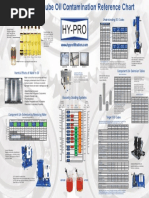 ISO 4406 Cleanliness Code Explained | PDF | Computers | Technology & Engineering