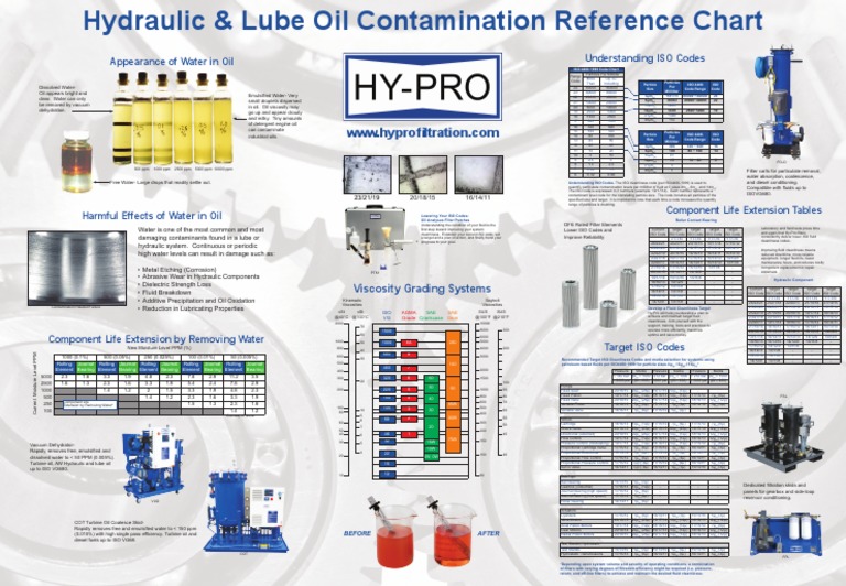 Hypro Poster | PDF | Particulates | Filtration