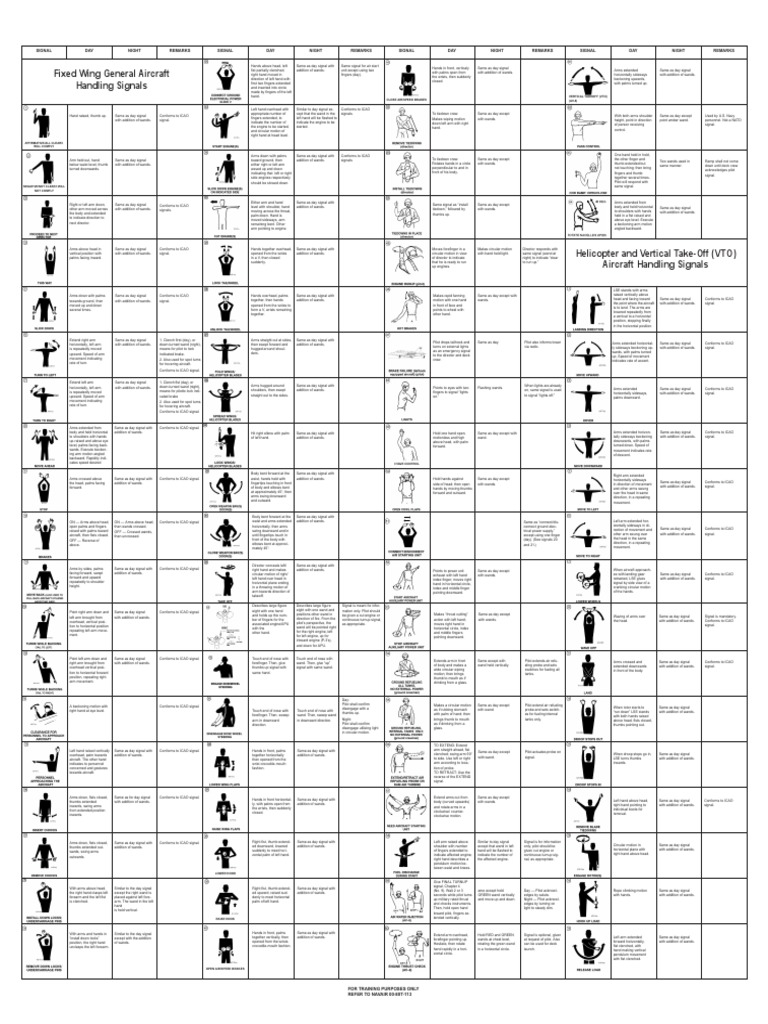 Fixed Wing General Aircraft Handling Signals | PDF | Hand | Takeoff