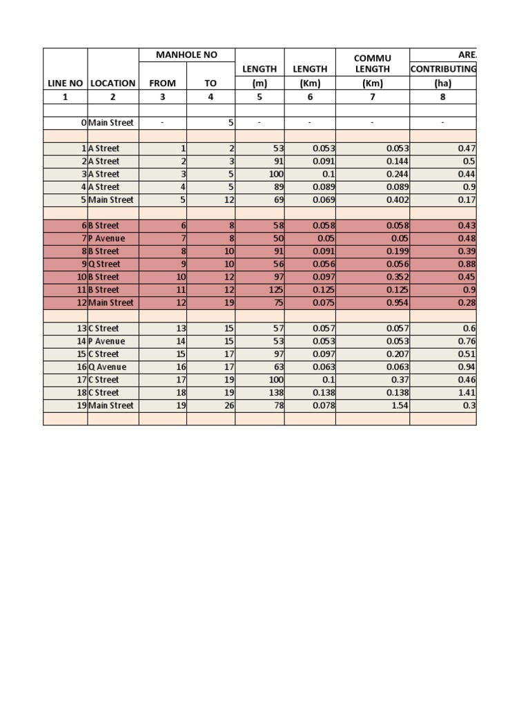 Analysis of Sewer Network Flow Rates and Dimensions | PDF | Chemical ...
